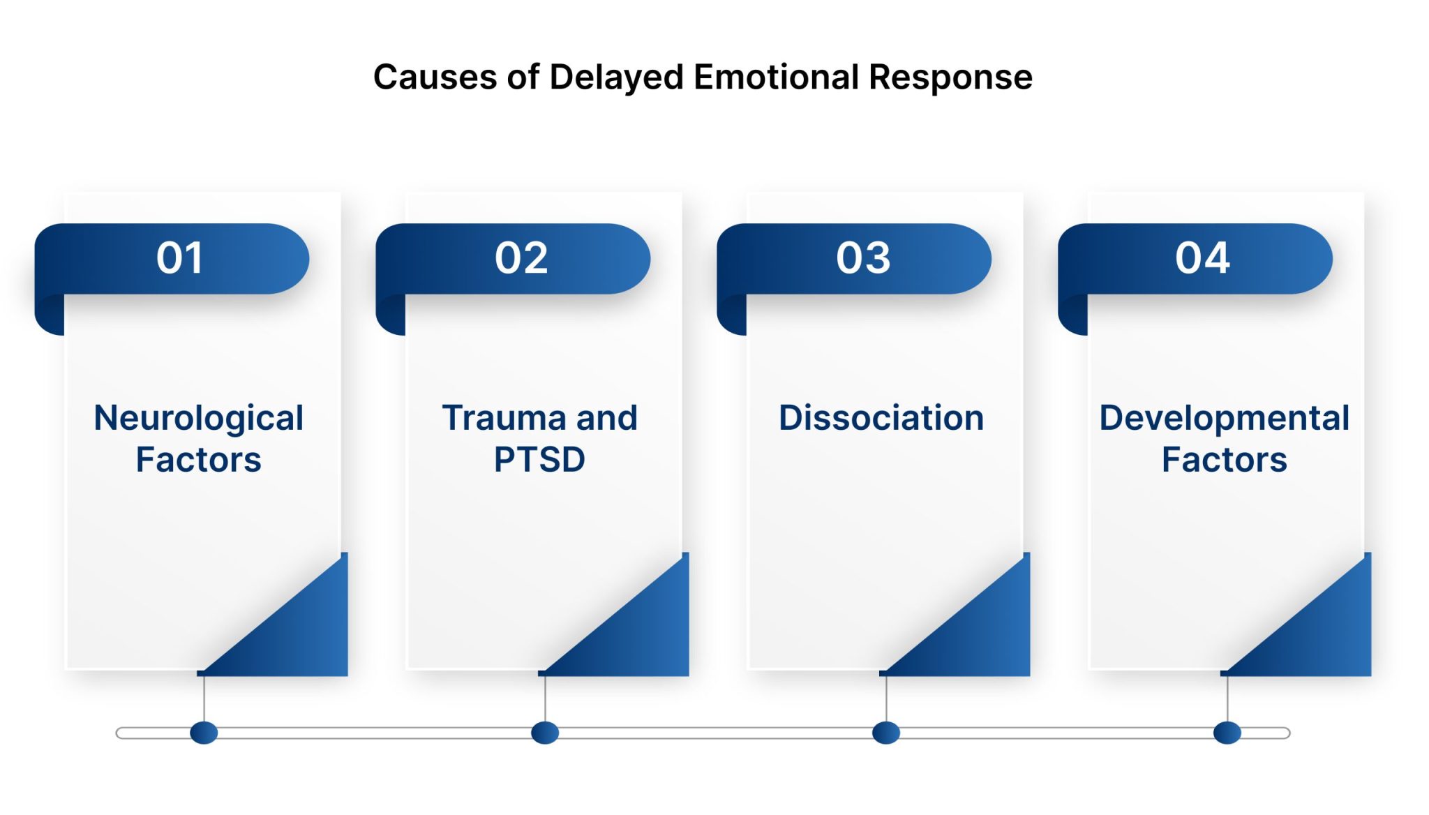 Delayed Emotional Response: Causes Symptoms & Treatment